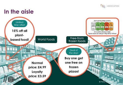 Food for thought KS1-4 PSHE lesson packs